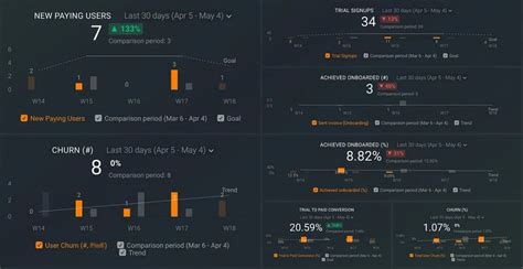 Kjael Skaalerud On Linkedin Saas Microsaas Startups Gtm Privateequity