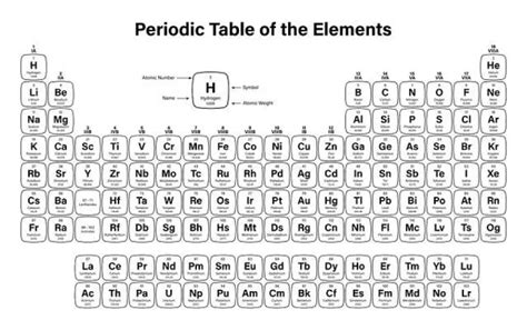 Periodic Table Of The Elements Vector Illustration Shows