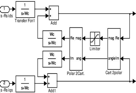Simulink Model Of Integration Method For Stator Flux Estimation Download Scientific Diagram
