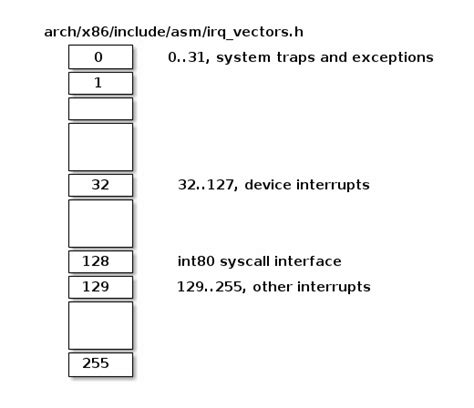 Interrupts — The Linux Kernel Documentation