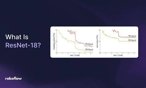 What Is Resnet 18 How To Use The Lightweight Cnn Model