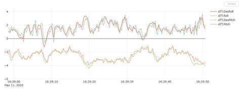 Tuning Advice For 13 Quad Copter 4 0 Ardupilot Discourse