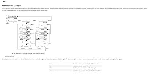 Jtag Hacking With A Raspberry Pi Voidstar Security Blog