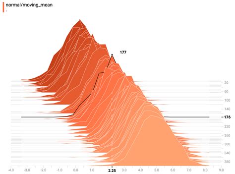 Tensorflow中的tensorboard Histograms D0evi1的博客