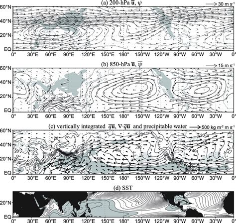 Climatological Mean Jja Streamfunction 310 6 M 2 S 21 Solid And