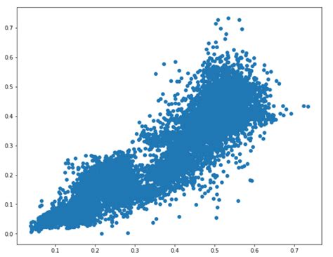 7 Simple Ways To Enhance Your Matplotlib Charts Towards Data Science