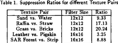 table 1 from correlation filters for texture recognition and