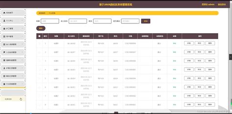 基于flask框架的社区养老管理系统 Pythonmysql论文 Csdn博客 基于flask框架的社区养老管理系统 Pythonmysql论文 Csdn博客