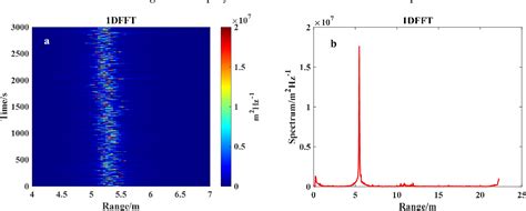 Figure 2 From Investigation On The Utilization Of Millimeter Wave Radars For Ocean Wave