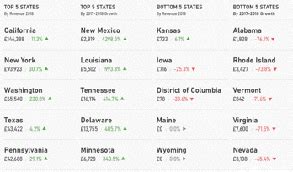 Tableau QT KPI Text Indicator By Toan Hoang Tableau Training