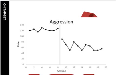 Theories Behavior Midterm Flashcards Quizlet