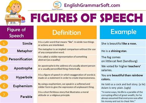 Figures Of Speech With Examples A Figure Of Speech Is A Mode Of Creating A Great Effect In