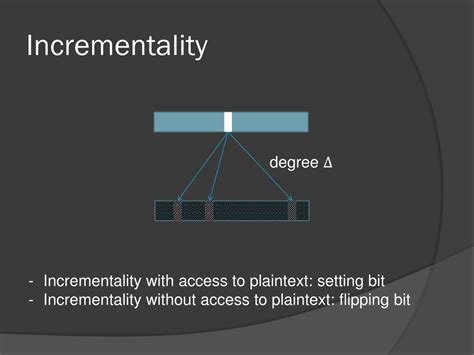 Ppt Incremental Deterministic Public Key Encryption Powerpoint
