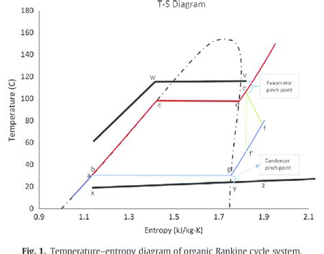 Presents The T S Diagram Of Proposed Orc System Cycle A B C D E F G A