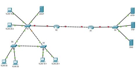 Solved Dhcp Configure Cisco Community