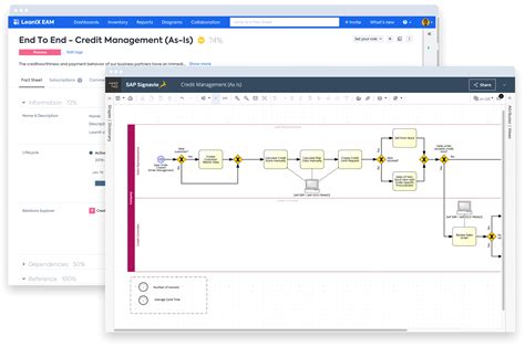 Sap Signavio Integration Leanix Enterprise Architecture