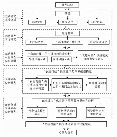 双非研究生读文献 9 如何写好论文的技术路线 知乎