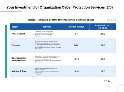 Develop Corporate Cyber Security Risk Mitigation Plan Your Investment For Organization Cyber
