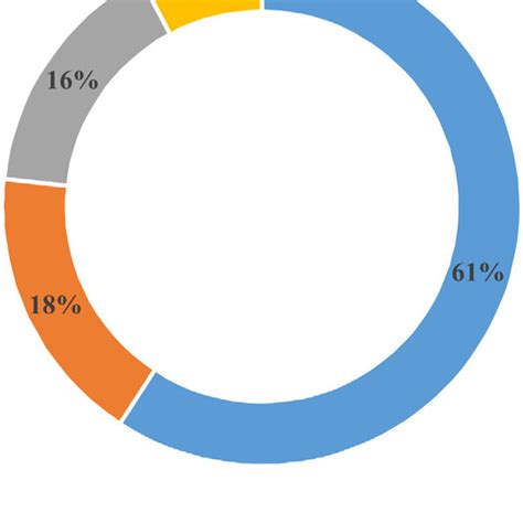 First Choice Of Confirmatory Test For Primary Hyperaldosteronism Download Scientific Diagram