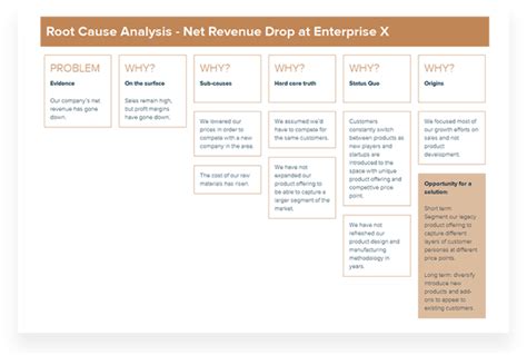 Root Cause Analysis Template And Examples Xtensio