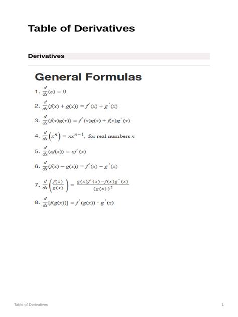 Table Of Derivatives Pdf