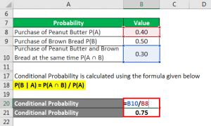 Conditional Probability Formula Example With Excel Template