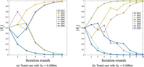 Figure 1 From Simultaneous Wireless Information And Power Transfer Assisted Federated Learning