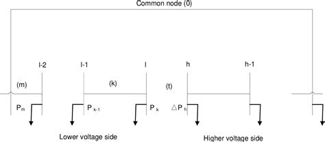 Figure 21 From Power Load Balancing Using Fuzzy Logic Semantic Scholar