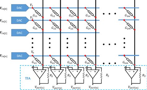 N×m Rram Cba For Mac Operation Download Scientific Diagram