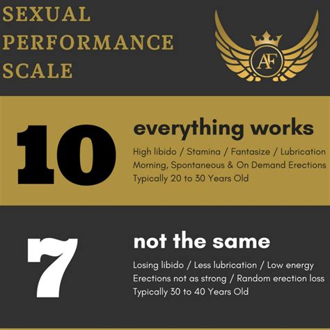 The Sexual Performance Scale In Depth African Fly