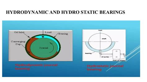 Design Of Journal Bearings Pptx