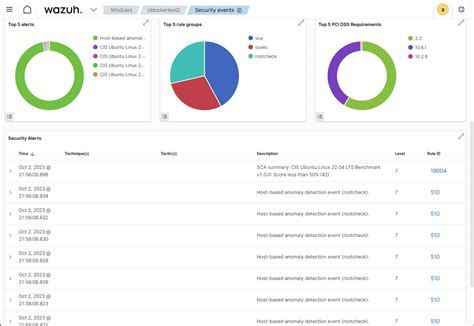 Wazuh Open Source Siem Xdr For Enterprise And Home Lab