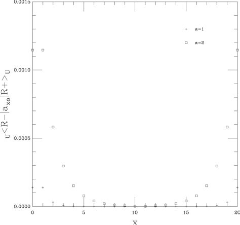 Figure 1010 From A Construction Of Lattice Chiral Gauge Theories