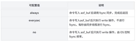 【redis】aof 基本工作原理、工作流程、文件同步、重写机制详解 redis aof文件 csdn博客