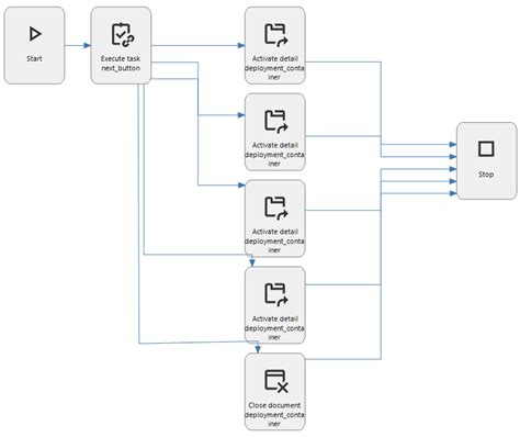 How To Create An Editable Screen With Task Buttons Thinkwise Community