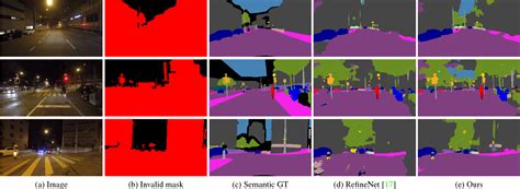 Figure 4 From Semantic Nighttime Image Segmentation With Synthetic