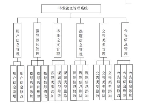 基于javaspringbootvue前后端分离毕业论文管理系统设计和实现基于springbootvue前后端分离的个人博客管理系统的
