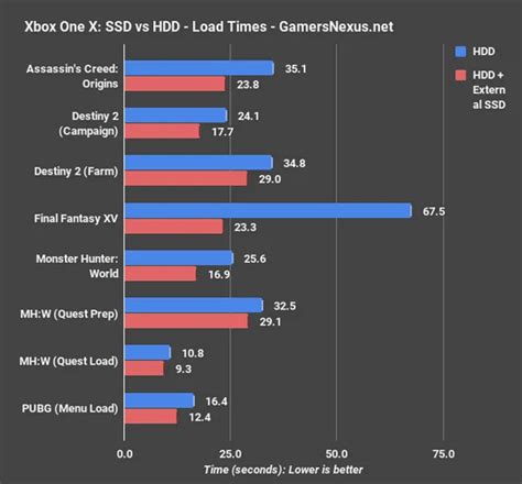 Does Ssd Improve Fps AdvisorBIT Does Ssd Improve Fps AdvisorBIT