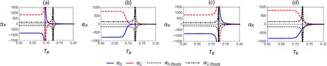 figure 5 from quantum thermal transistors operation characteristics in