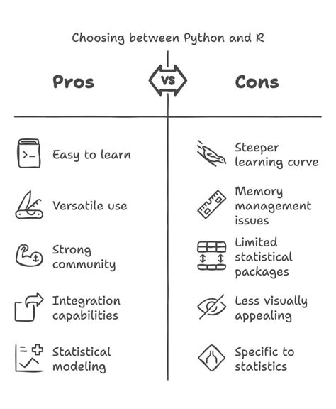 datascience python rstats machinelearning programming coding