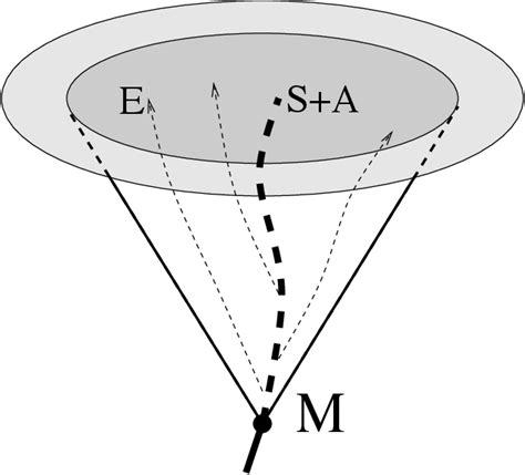 Interpretations Of Quantum Mechanics Semantic Scholar