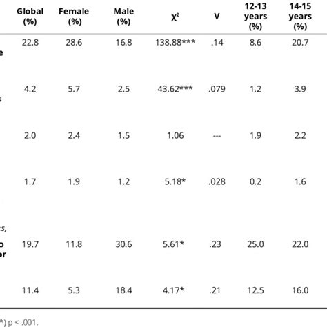 Dfsa Rates Global And By Segments Download Scientific Diagram