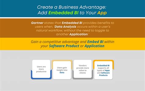 Create A Business Advantage Add Embedded Bi To Your App Nasscom