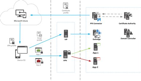 microsoft intune architecture diagram