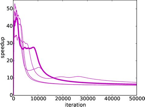 figure 1 from accelerating mcmc via parallel predictive prefetching