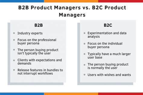 B2B Vs B2C Business Models Defined