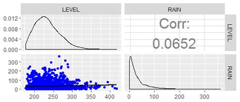 R Exercises R For Hydrologists Part 1 Correlation And Information Theory Measurements Solution
