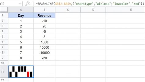 How To Use The SPARKLINE Function In Google Sheets