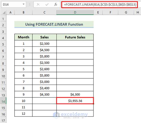 How To Create Trend Charts In Excel 4 Methods Exceldemy