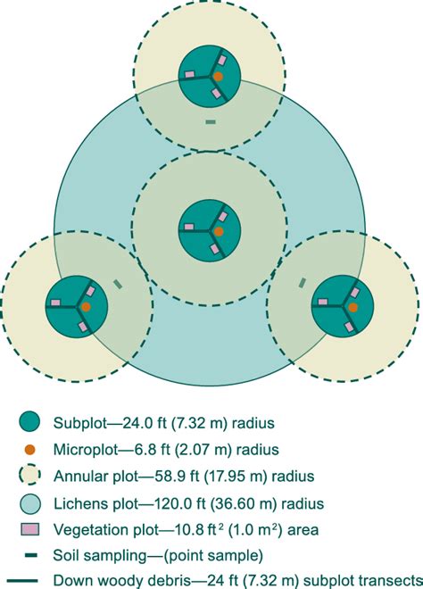 Figure A2 Layout Of Fixed Radius Plot Download Scientific Diagram